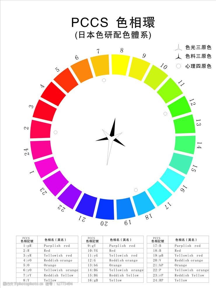 pccs图片免费下载_pccs素材_pccs模板-图行天下素材网